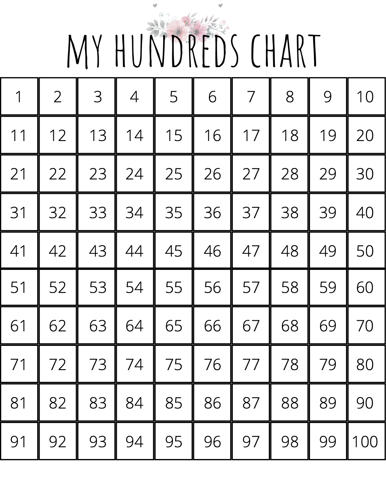 How to Teach Math for Homeschool